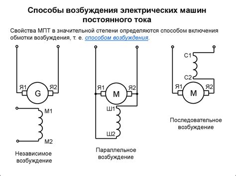 Машины постоянного тока МПТ презентация онлайн