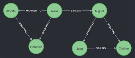 Unraveling Clustering Techniques Navigating The Graph Database