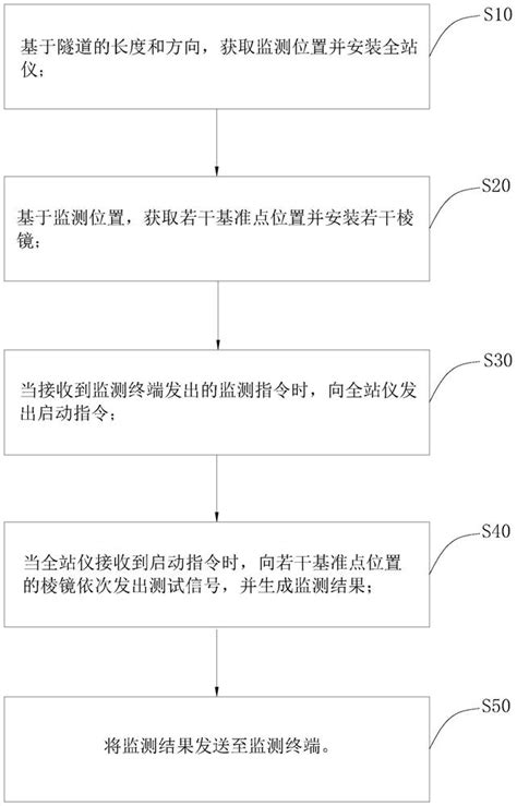 Monitoring Method And Monitoring System For Subsurface Tunnel Settlement Eureka Patsnap