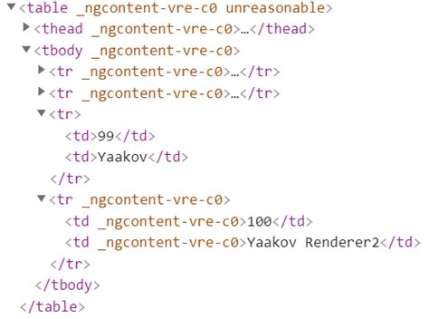 Why You Should Choose Angular Renderer2 Service Over Native Js Document