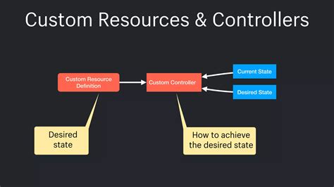 Automate Your Kafka Cluster With Kubernetes Custom Resources Ppt