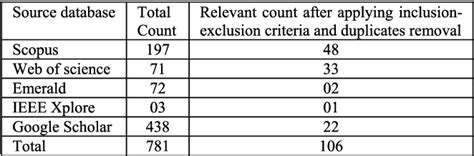 table 1 from framework for deep learning based language models using