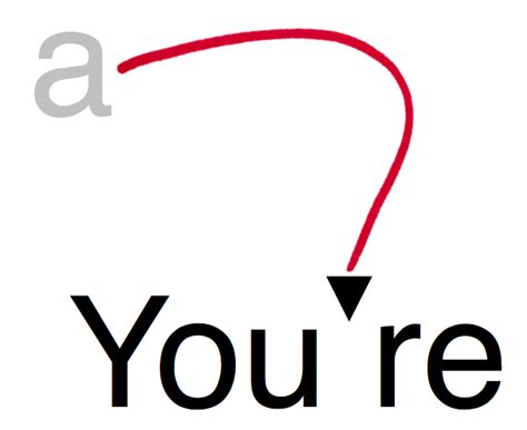 Grammar Grenade Your Vs You Re Amanda Mili Consulting
