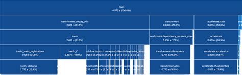Speedup Module Imports · Issue 26308 · Huggingfacetransformers · Github