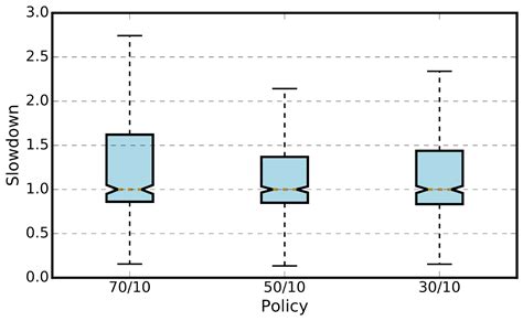 Towards An Elastic Data Transfer Infrastructure Chameleon