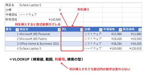 【初心者向け】vlookupよりもxlookupを。その違いは？ 365すてっぷ Com