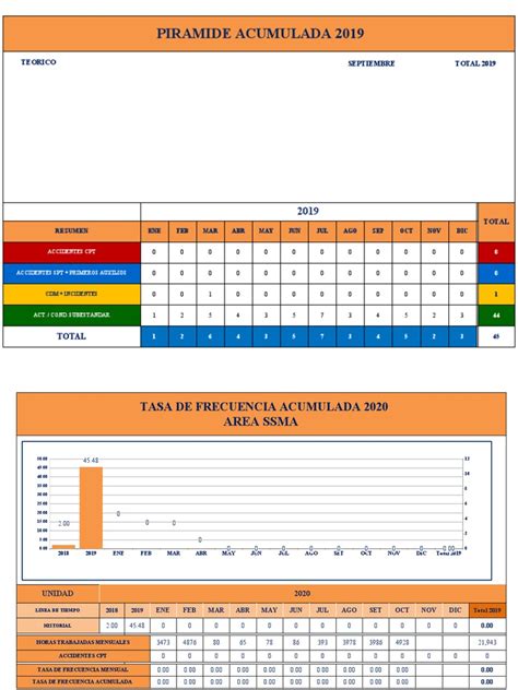 Indicadores Ssma 2020 Pdf