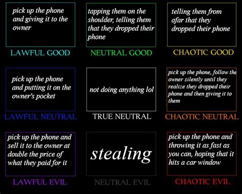 Arcane Characters Mtg Color Pie Alignment Chart Spoilers R