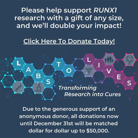 Runx1 Research Program One Goal Prevent Cancer