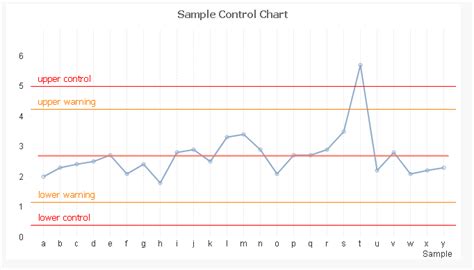 Cookbook Qlikview Cookbook