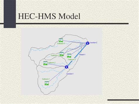 Ppt Distributed Hydrologic Modeling Powerpoint Presentation Free Download Id 4464692