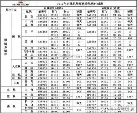 芮城通用機場選址已確定 運城機場換季時刻表出爐 每日頭條