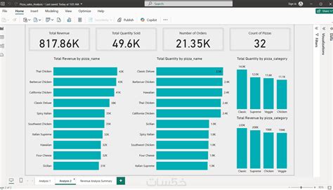 تحليل البينات باستخدام Excel Powerbi Sql خمسات