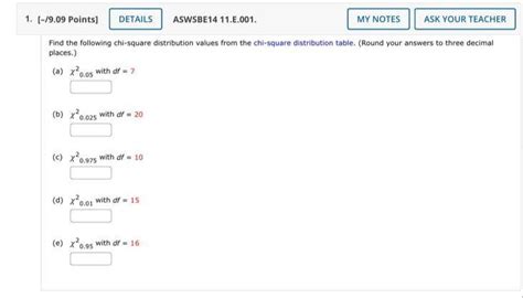 Solved Find The Following Chi Square Distribution Values Chegg