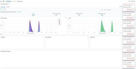 Issue Displaying Visualisation In Kibana Wazu App Issue Wazuh