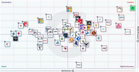 Endpoint Management Software Monitor Manage Devices NinjaOne