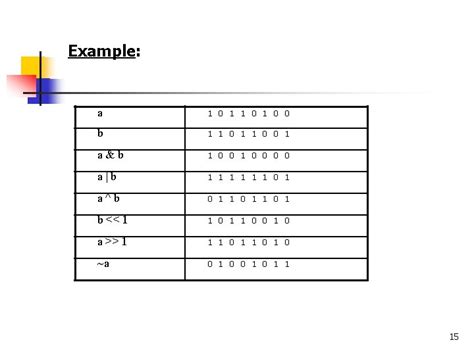 Number Systems And Bitwise Operation Uni Map Sem