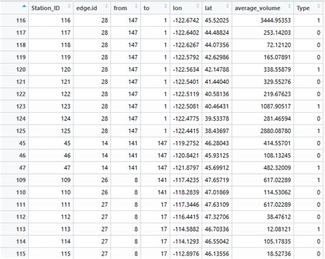 R Data Frame Manipulation Stack Overflow