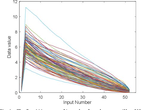 Figure 1 From Solving The Inverse Problem In Spirometry With The