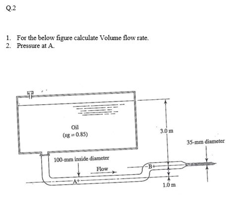 Solved Q For The Below Figure Calculate Volume Flow Chegg Com