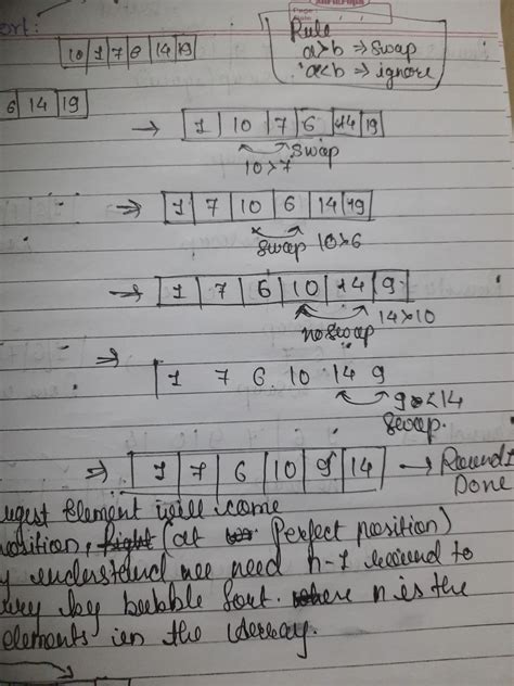 day 61 of learning dsa in c anand bhalerao posted on the topic linkedin