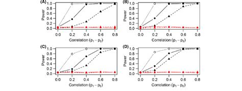 defining neighbors as consecutive temporal observations within a