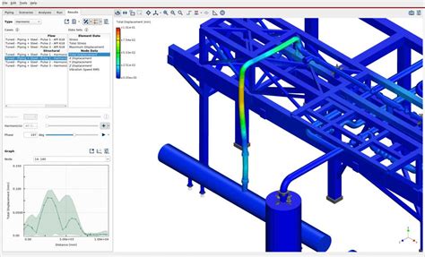 Dynaflow Research Group On Linkedin Pulsations And Reciprocating Equipment • Dynaflow Research Group