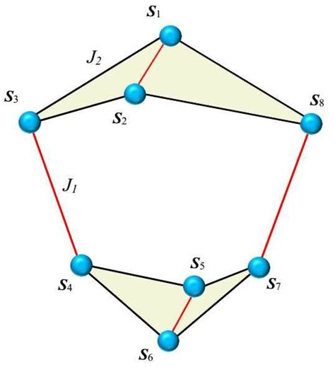 Schematic Structure Of The Heisenberg Octanuclear Nickel Phosphonate