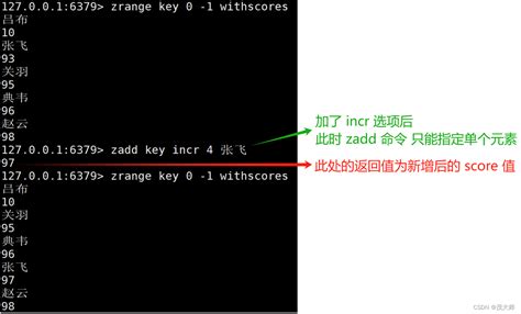 202416 关于 Redis 数据类型 Zset 常用命令zset常用命令 Csdn博客
