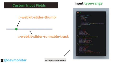Mohit Arora On Linkedin To Customize The Input Type React Use Pseudo Elements Like Javascript