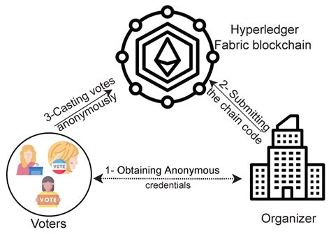 illustration of our considered scheme model author s own processing