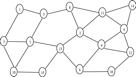 Sixteen Nodes Distributed Adaptive Network Download Scientific Diagram