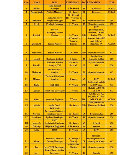 Github Cicd Devopsmethodologies Gitlab Jenkins Vpc S3
