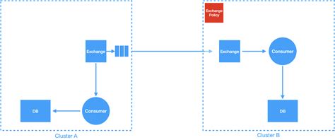 Rabbitmq Rabbitmq Cluster J S Log