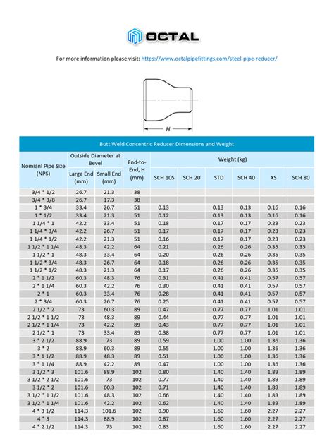 Steel Concentric Reducer Dimensions And Weight Chart Pdf