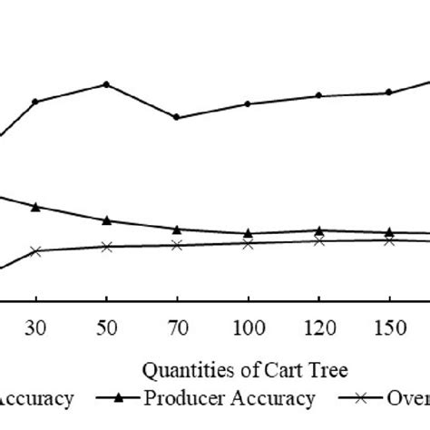 Accuracy Evaluation Based On Confusion Matrix Download Scientific Diagram