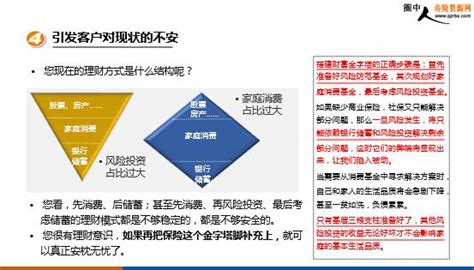 保险销售之关于我的财务打理得很好不需要保险的异议处理13页ppt圈中人寿险资源网