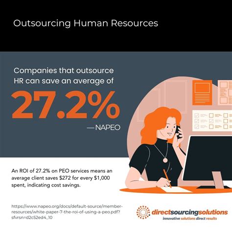 Direct Sourcing Solutions On Linkedin Directsourcingsolutions Dss Bpoexcellence Backofficepros