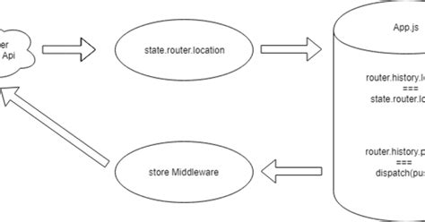 Redux First History Pitchwall