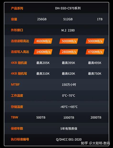 实测丨ssd固态硬盘推荐值得购买的型号有哪些，真实性能测试 知乎