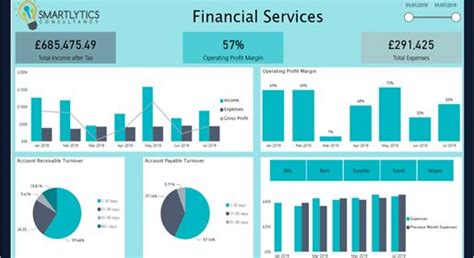 William Huckeba On Linkedin Data Dashboards Visualization