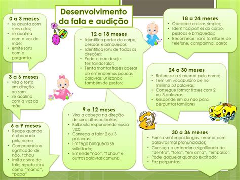 1 2 3 Aprendendo Outra Vez Desenvolvimento Da Fala