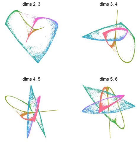 Beyond Scrnaseq Neuronal Recordings — Scfates Documentation
