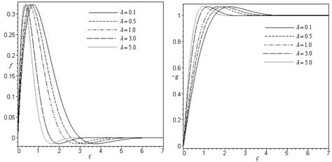 Variations Of F And −g With ς For Several Values Of λ 1 Download