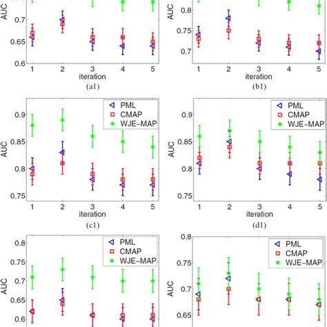 Auc Values For Mp Defect Detection Of The Non Transmural And Transmural