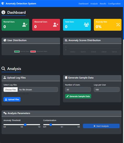 user behavior anomaly detection system devpost