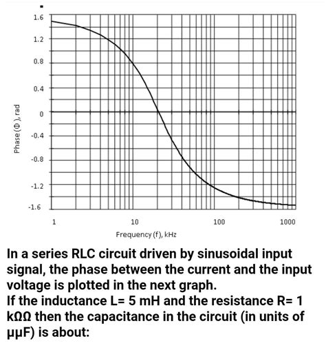 Solved In a series RLC circuit driven by sinusoidal input | Chegg.com