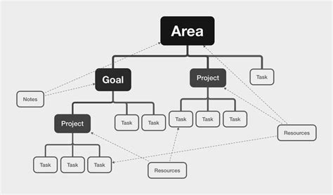 New Video Dive Deep Into The New Second Brain Template Easlo