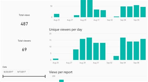 Tracking Usage Metrics With Power Bi Power Bi Tips