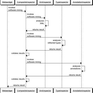 Application Of Software Mining To UI Generation Download Scientific Diagram